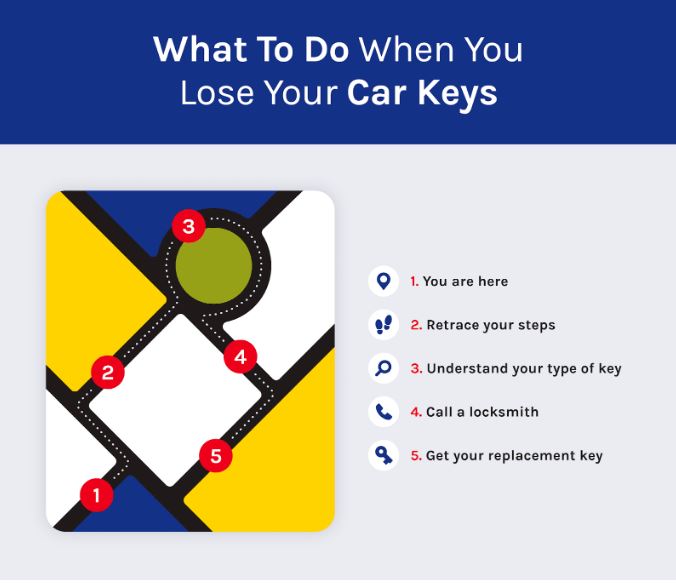 Lost your car keys? Here's what you should do | AAA Western and Central New York